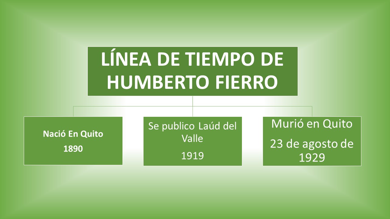 Biografía de Humberto Fierro – Lengua Y literatura Blog EPZO